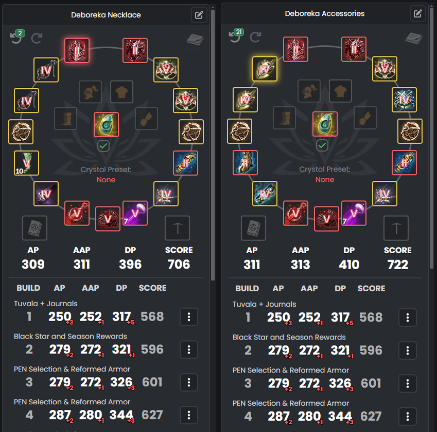 Complete Gearing Guide | Guide | Garmoth.com - BDO Companion